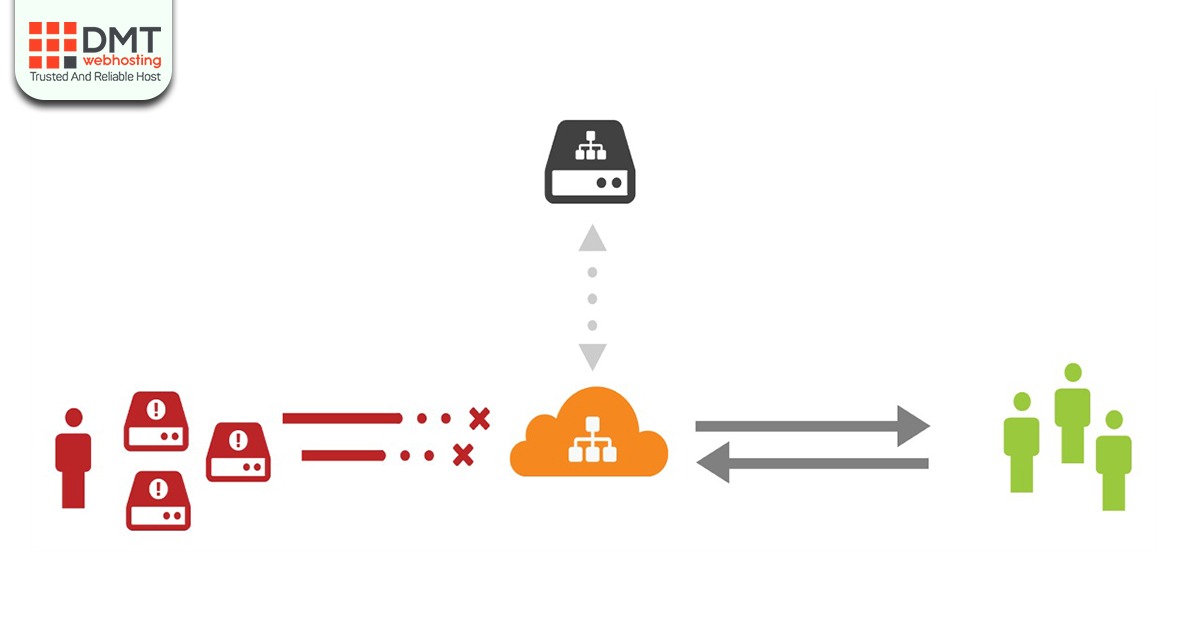 How To Mitigate Ddos Attack Web Hosting In Pakistan Shared Hosting Vps And Dedicated