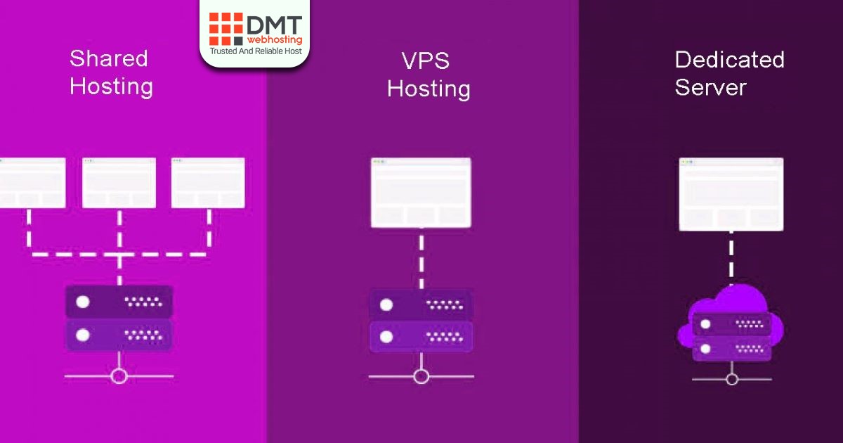 What Difference Shared Dedicated Hosting Vps Web Hosting In Pakistan Shared Hosting