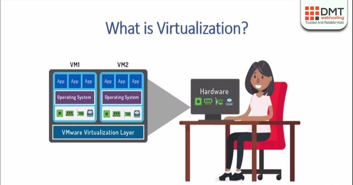 What Is Virtualization? | Web Hosting In Pakistan | Shared Hosting ...